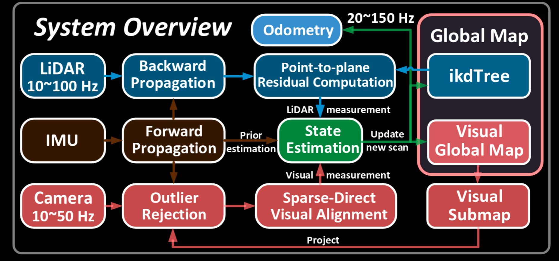 Ether Blog - 复现FAST-LIVO2