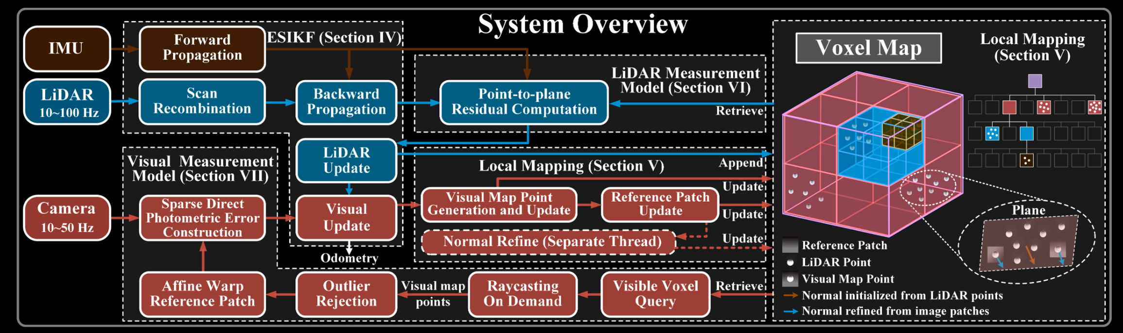 Ether Blog - 复现FAST-LIVO2